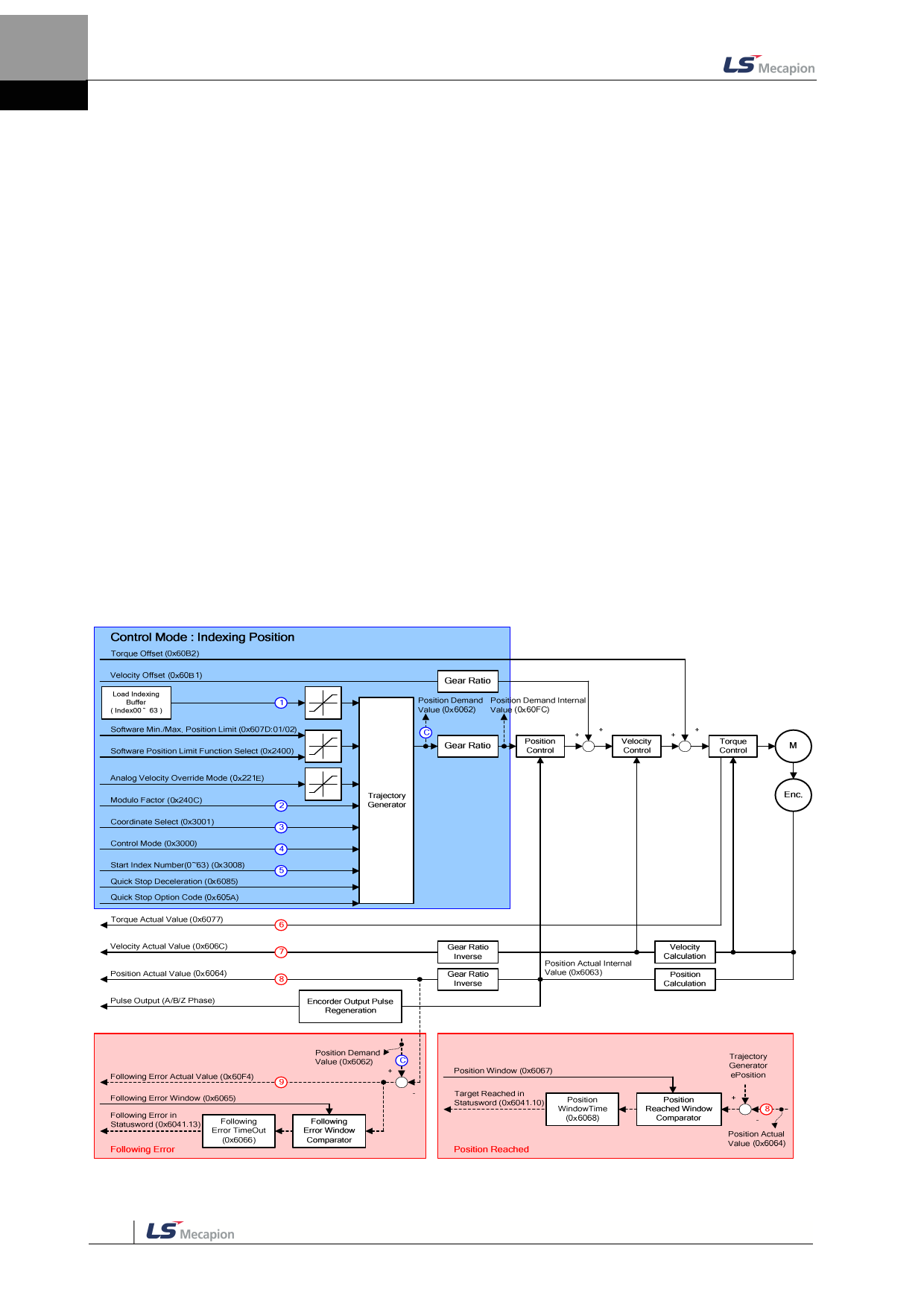 L7P Indexer Overview 3 L7P Indexer Overview 31 Control (Page 46 / 380) L7P INDEXER Series AC ...
